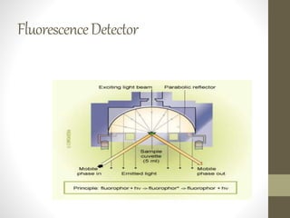 DIODE ARRAY AND FLUORESCENCE DETECTOR | PPTX