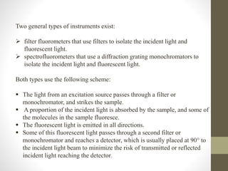 DIODE ARRAY AND FLUORESCENCE DETECTOR | PPTX