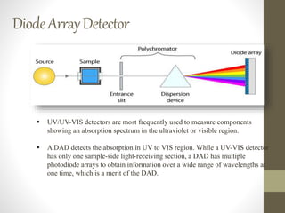 DIODE ARRAY AND FLUORESCENCE DETECTOR | PPTX