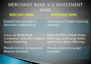 Merchant banking & case study analysis | PPTX