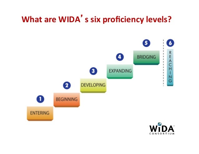 Wida Proficiency Levels Ballard & Tighe Go English