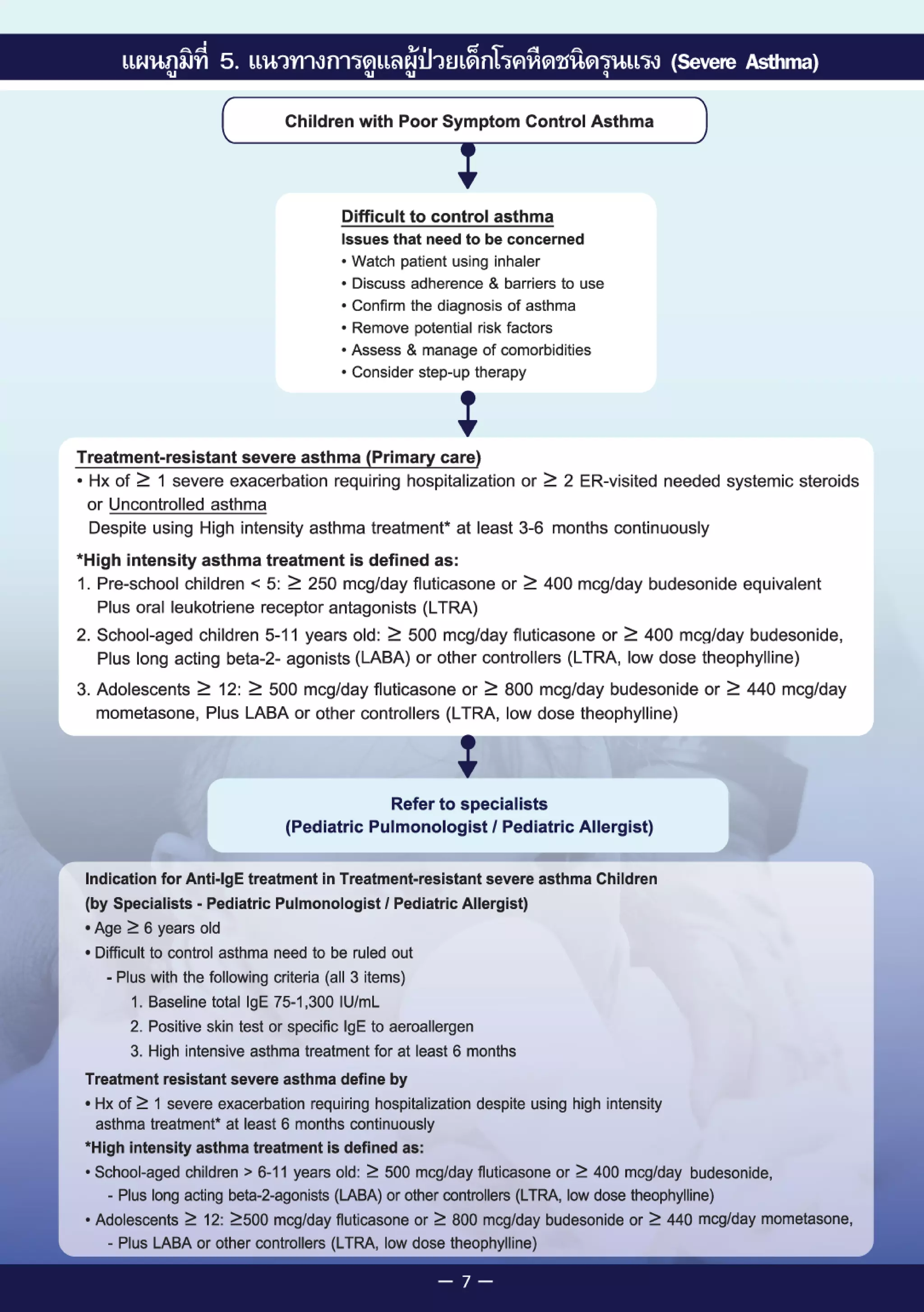 Final thai cpg_ped_asthma_2016 | PDF