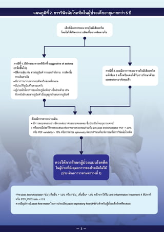 Final thai cpg_ped_asthma_2016 | PDF