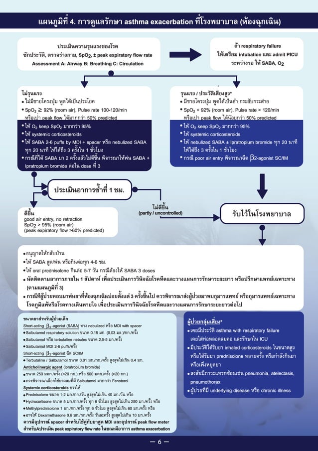 Final thai cpg_ped_asthma_2016 | PDF