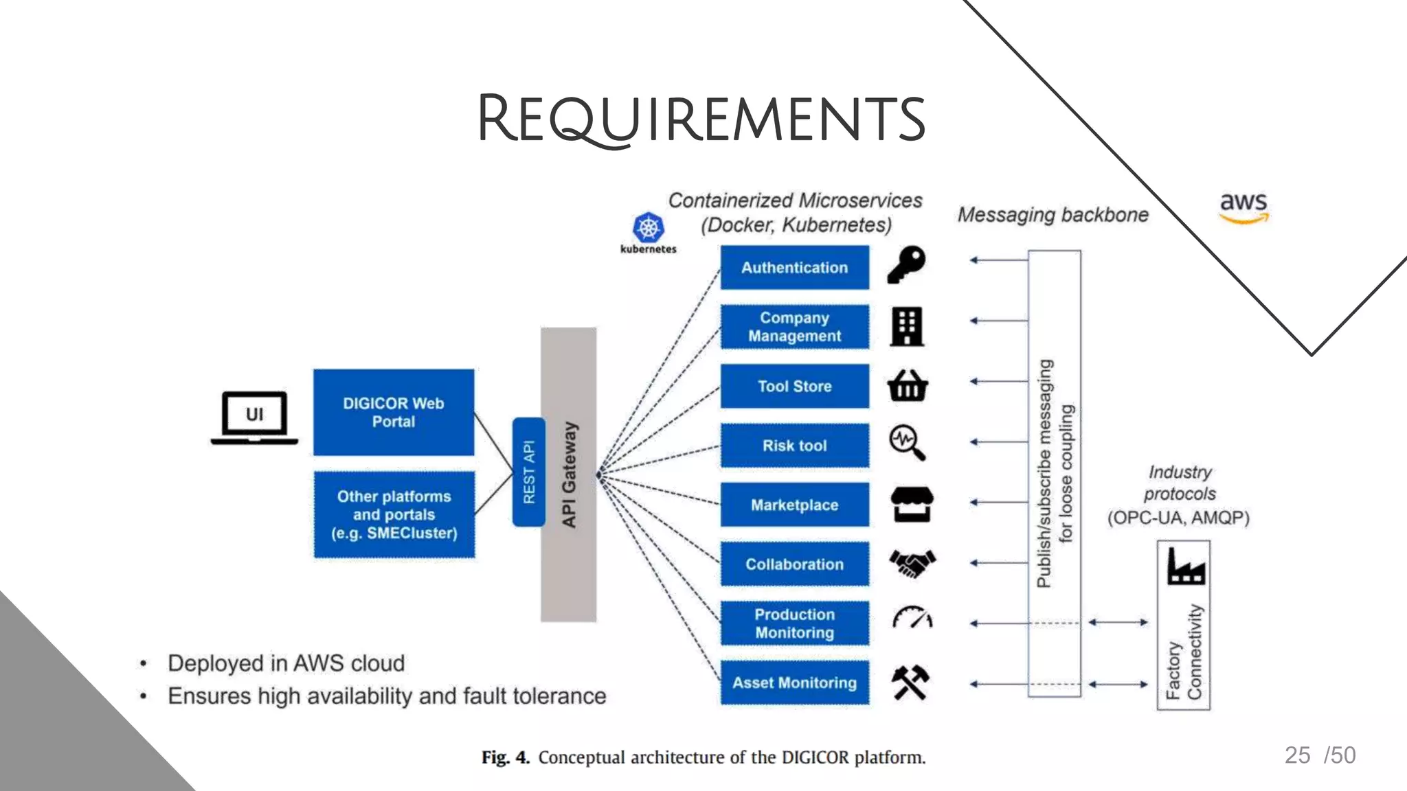 Paper sharing_The architectural design and implementation of a digital ...