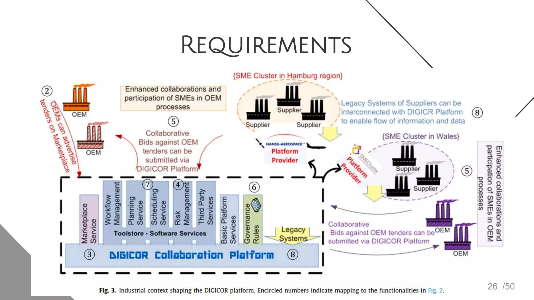 Paper sharing_The architectural design and implementation of a digital ...