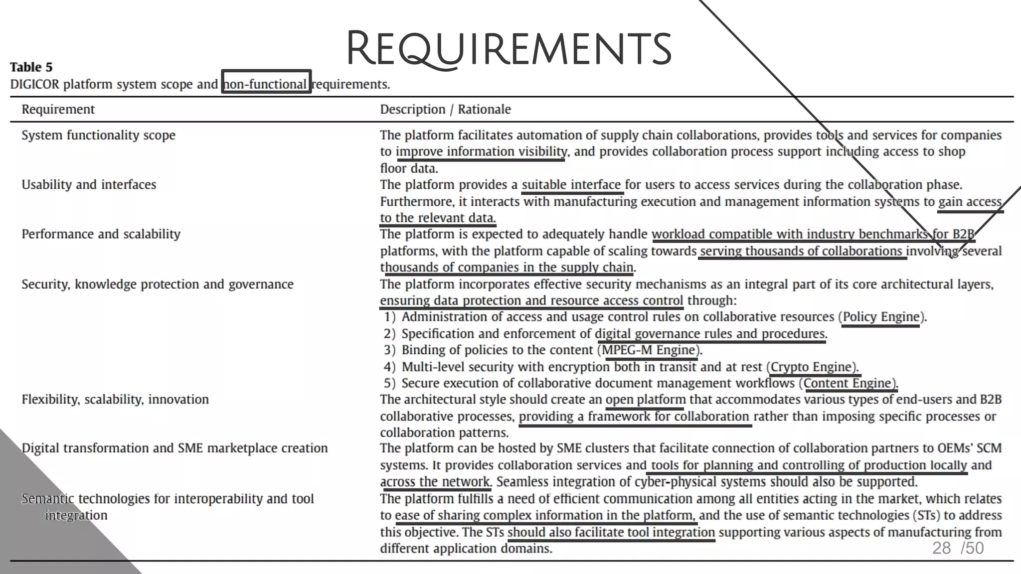 Paper sharing_The architectural design and implementation of a digital ...