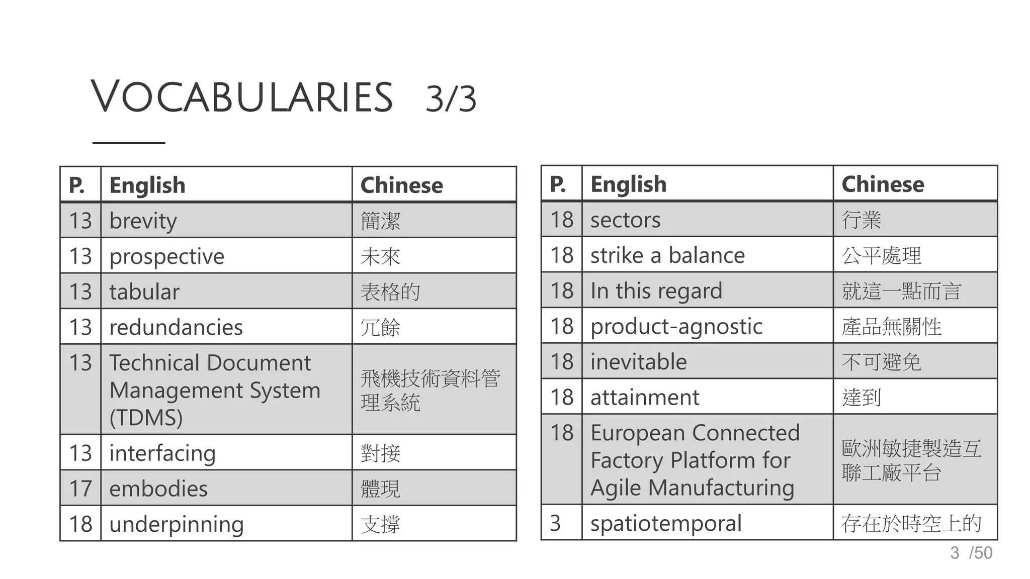 Paper sharing_The architectural design and implementation of a digital ...