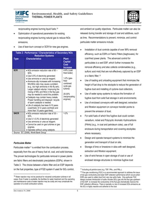 IFC EHS General | PDF