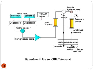 A REVIEW ON ETORICOXIB AND PREGABALIN IN METHOD VALIDATION BY RP-HPLC | PPTX