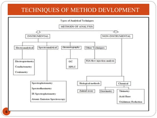 A REVIEW ON ETORICOXIB AND PREGABALIN IN METHOD VALIDATION BY RP-HPLC ...