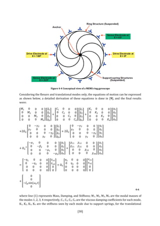 B.Sc. Thesis 1 - MEMS Vibratory Gyroscope and Readout Circuit | PDF