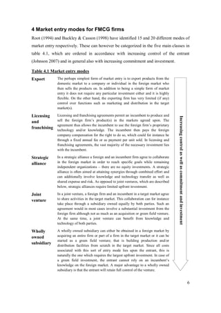market entry fmcg | PDF
