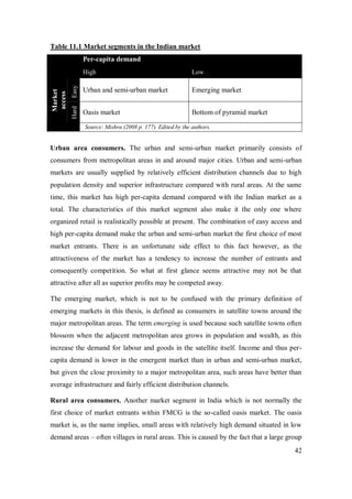 market entry fmcg | PDF