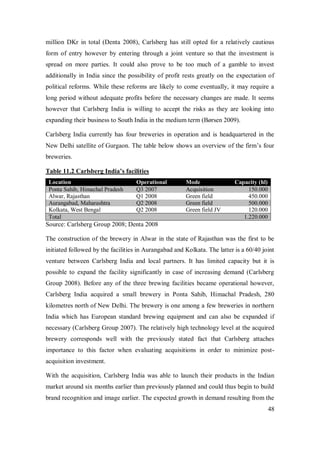 market entry fmcg | PDF