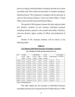 Final thesis for LIC of India | PDF