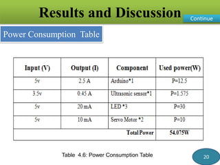 Undergraduate Thesis | PPTX