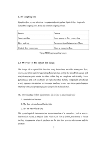Final thesis paper Digital Optical fiber link design | PDF