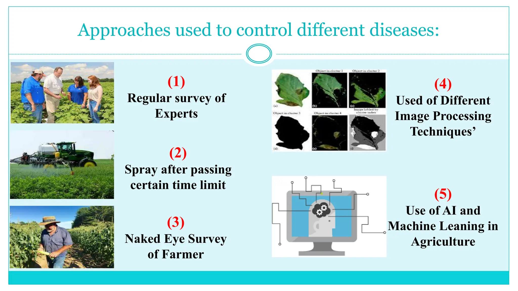A Deep Learning Method For Plant Disease Diagnosis And Detection In Smart Agriculture Ppt