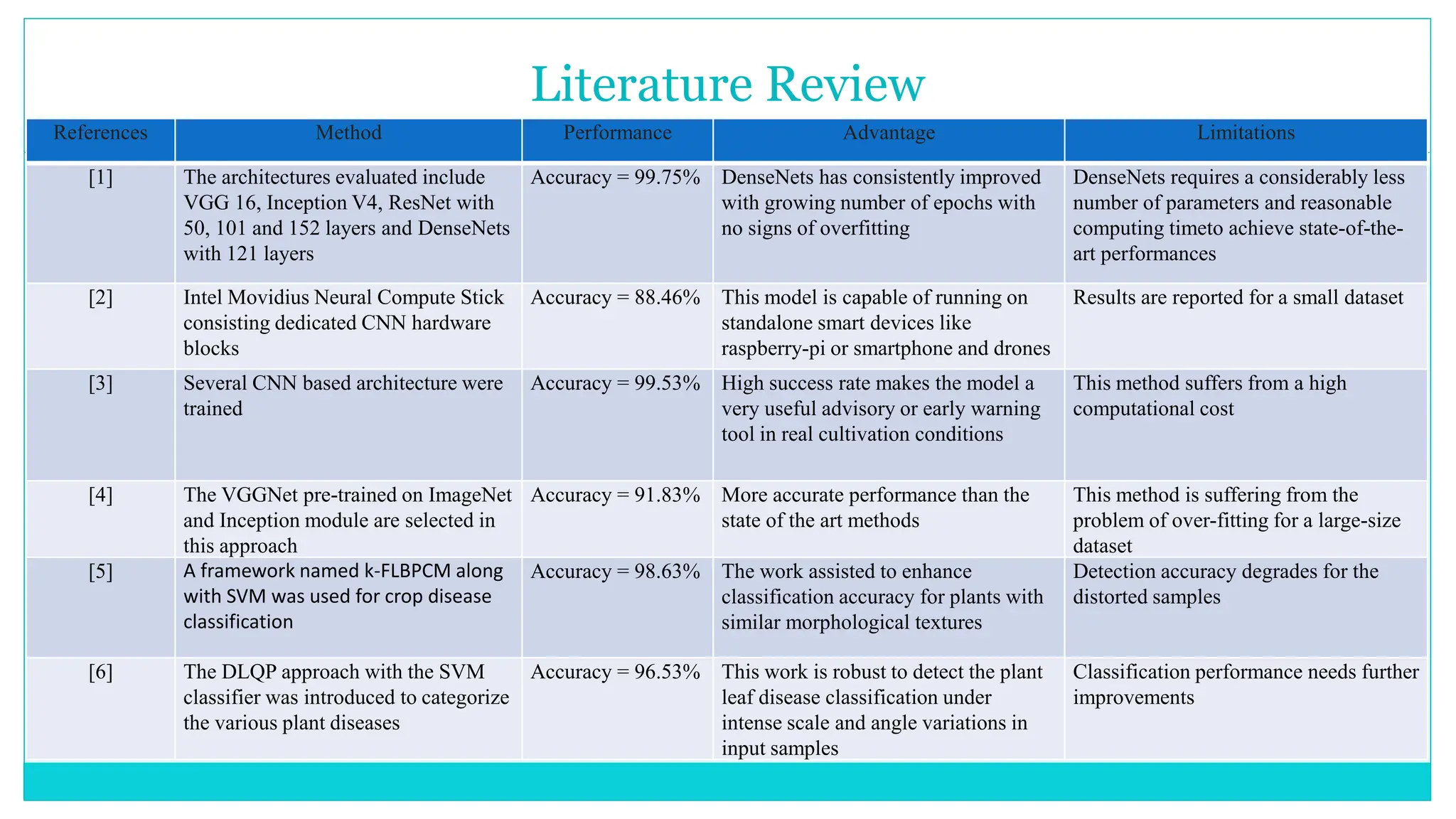 A Deep Learning Method for Plant Disease Diagnosis and Detection in ...
