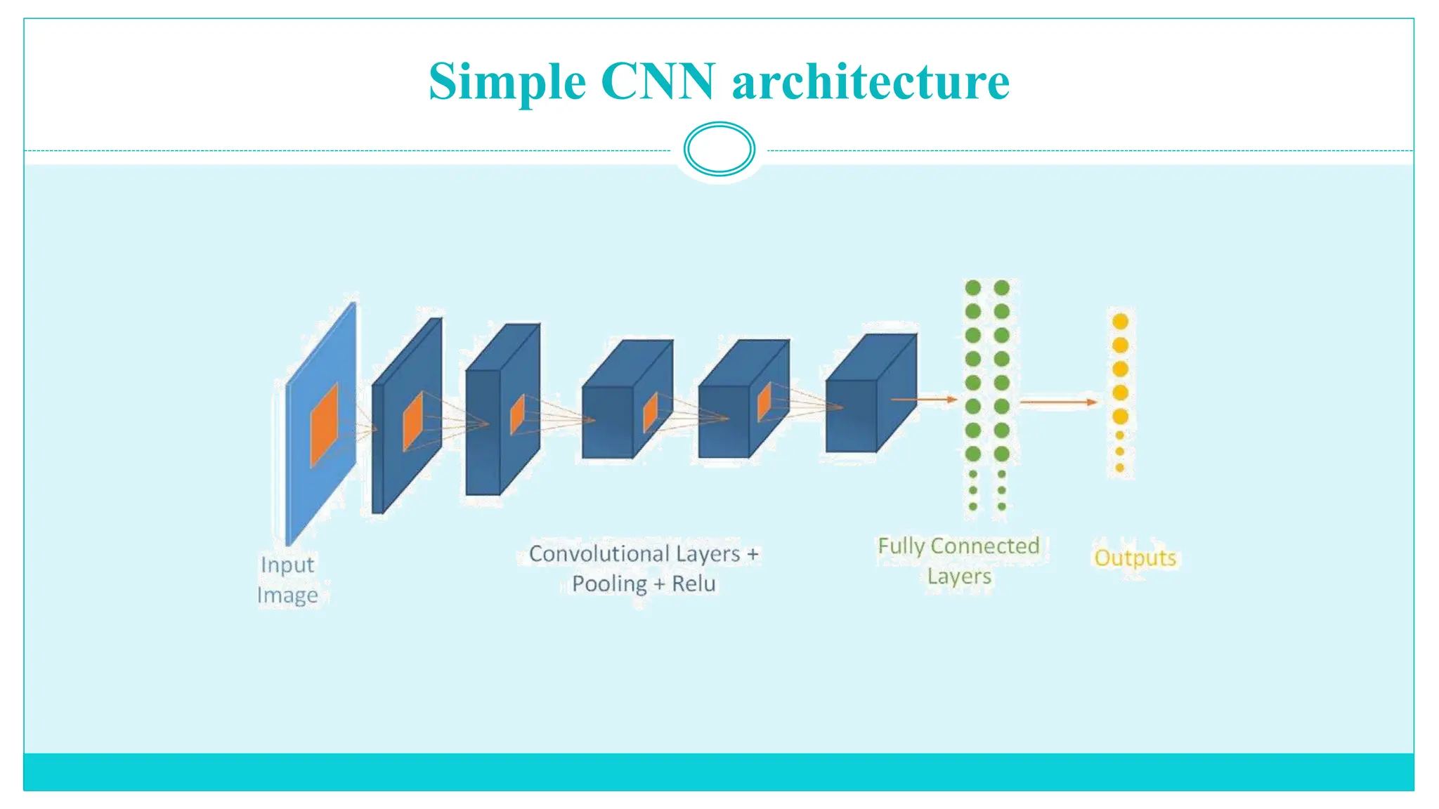 A Deep Learning Method for Plant Disease Diagnosis and Detection in Smart Agriculture | PPT