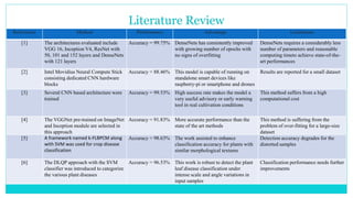 A Deep Learning Method for Plant Disease Diagnosis and Detection in Smart Agriculture | PPT