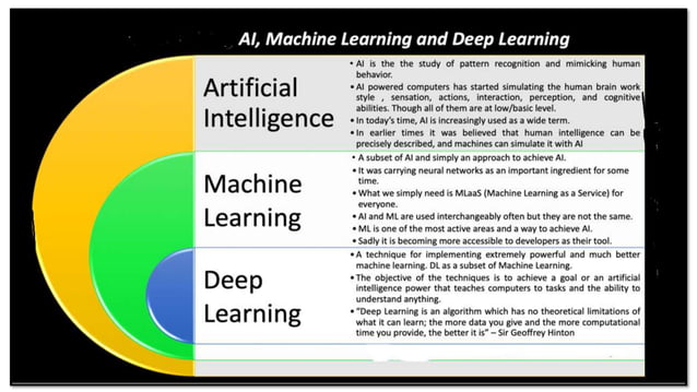 A Deep Learning Method for Plant Disease Diagnosis and Detection in Smart Agriculture | PPT