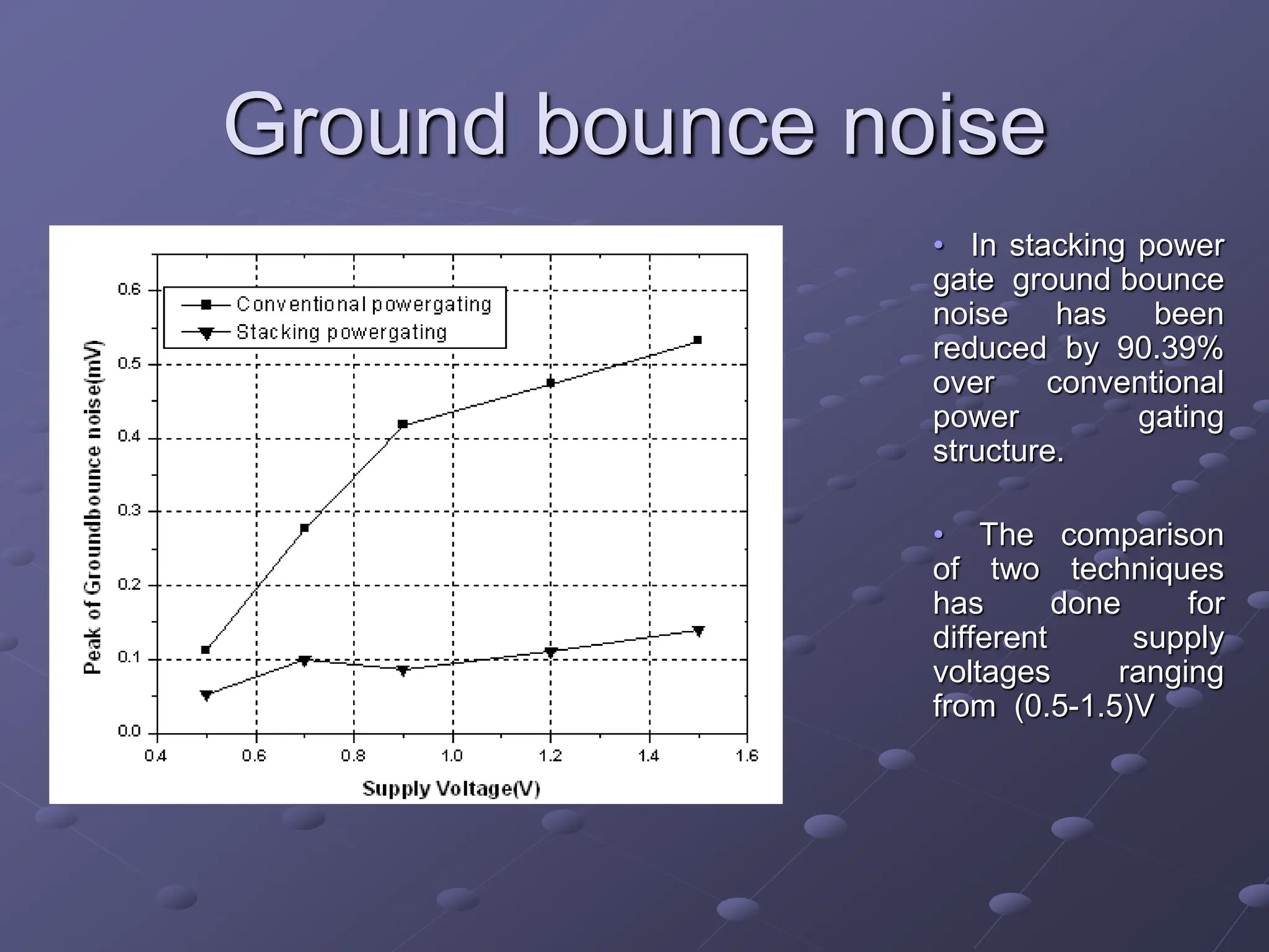final thesis pptReductions of leakage and ground bounce noise in.ppt