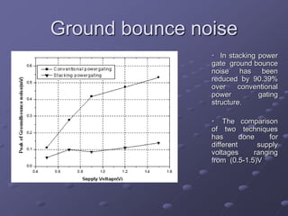 final thesis pptReductions of leakage and ground bounce noise in.ppt