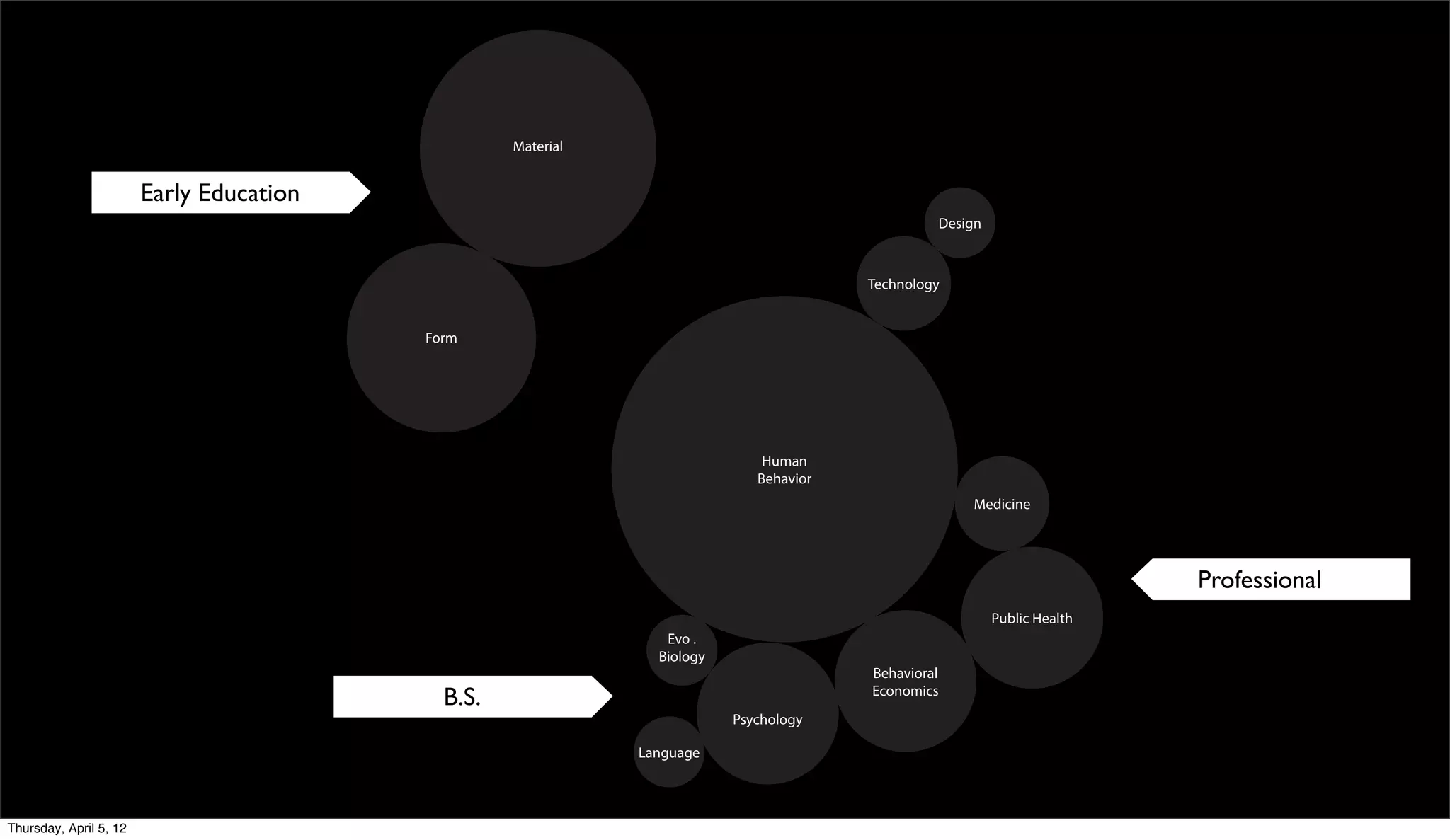 Final thesispresentation | PPT | Free Download