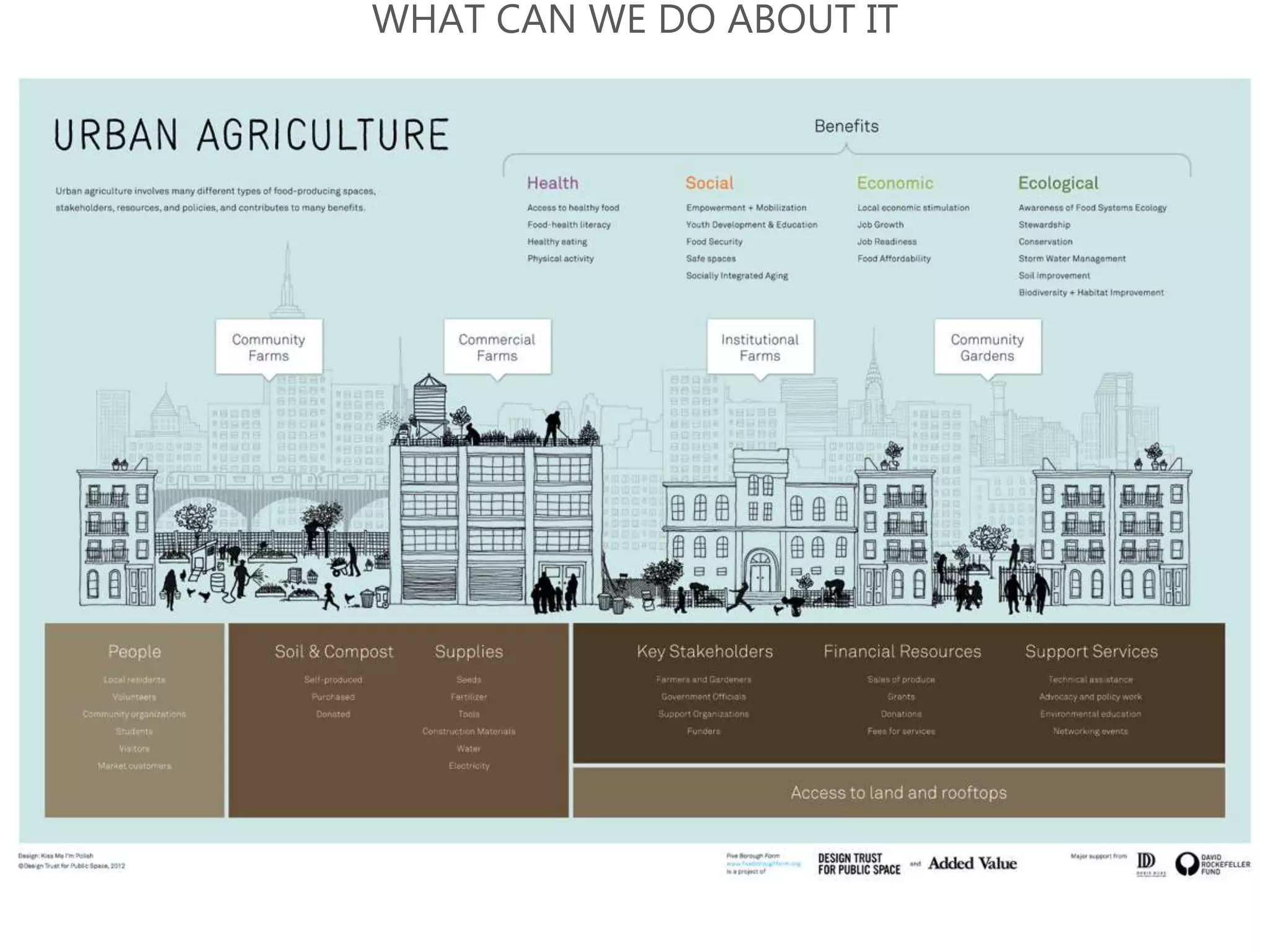 Agri-Market Hall in Melaka - UTM M.Arch Final Thesis Design | PPTX