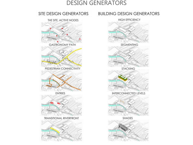 Agri-Market Hall in Melaka - UTM M.Arch Final Thesis Design | PPTX ...