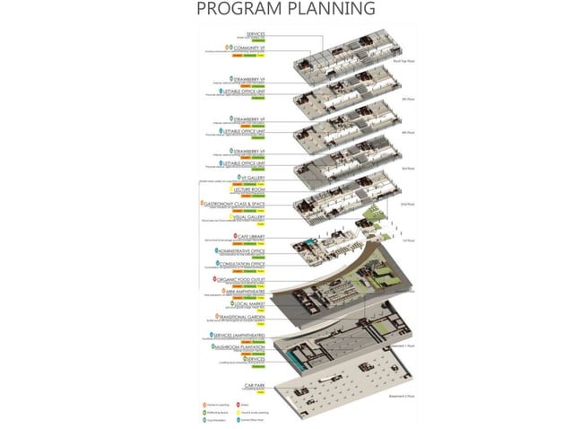 Agri-Market Hall in Melaka - UTM M.Arch Final Thesis Design | PPTX ...