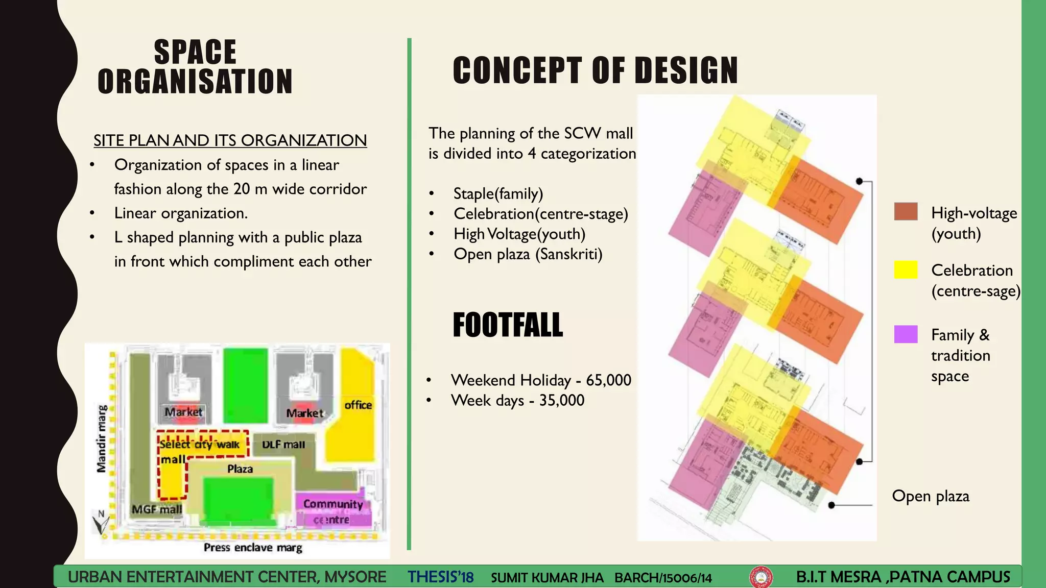 Urban Entertainment Center, introduction, live case study, literature ...