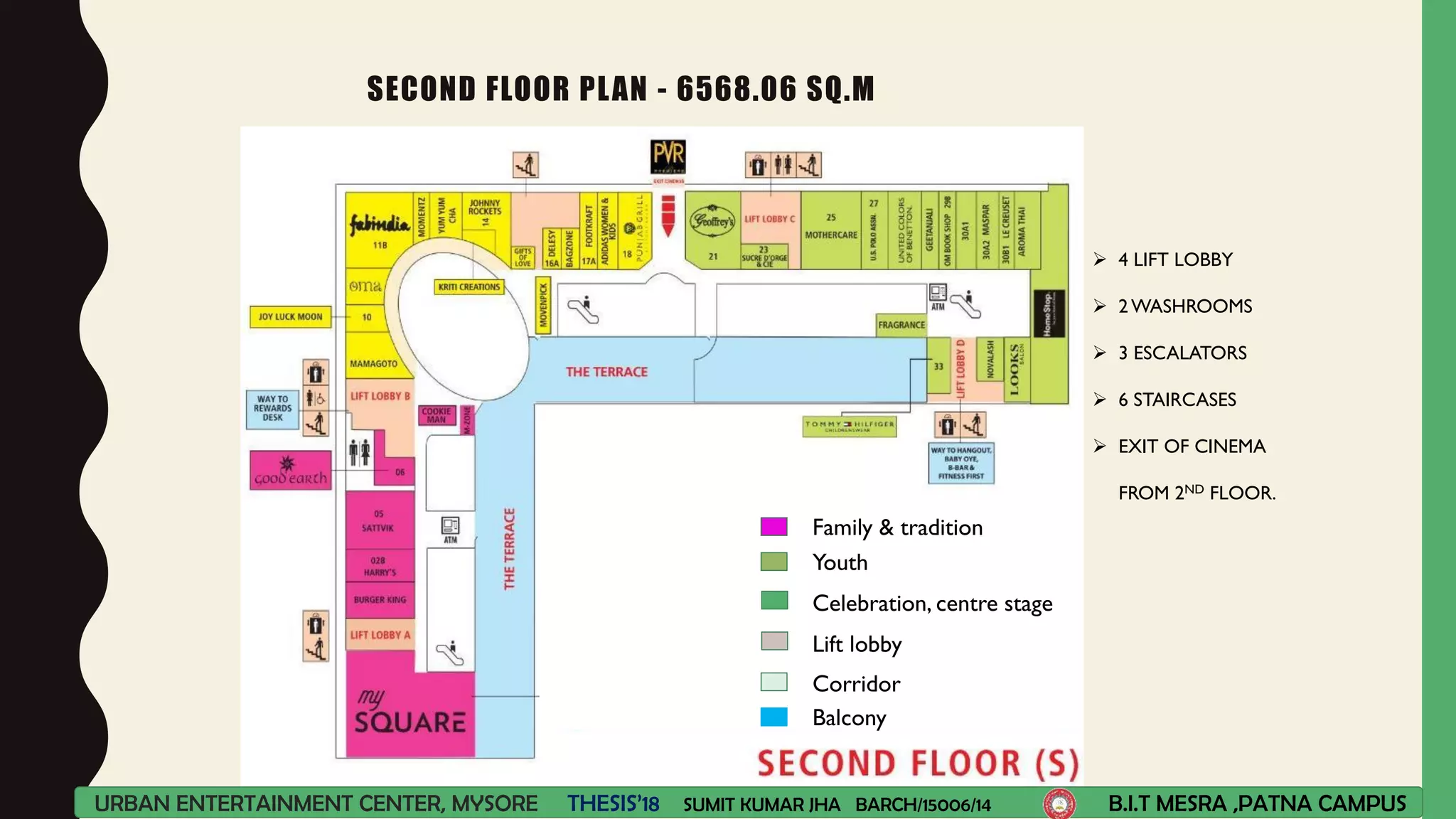Urban Entertainment Center, introduction, live case study, literature ...