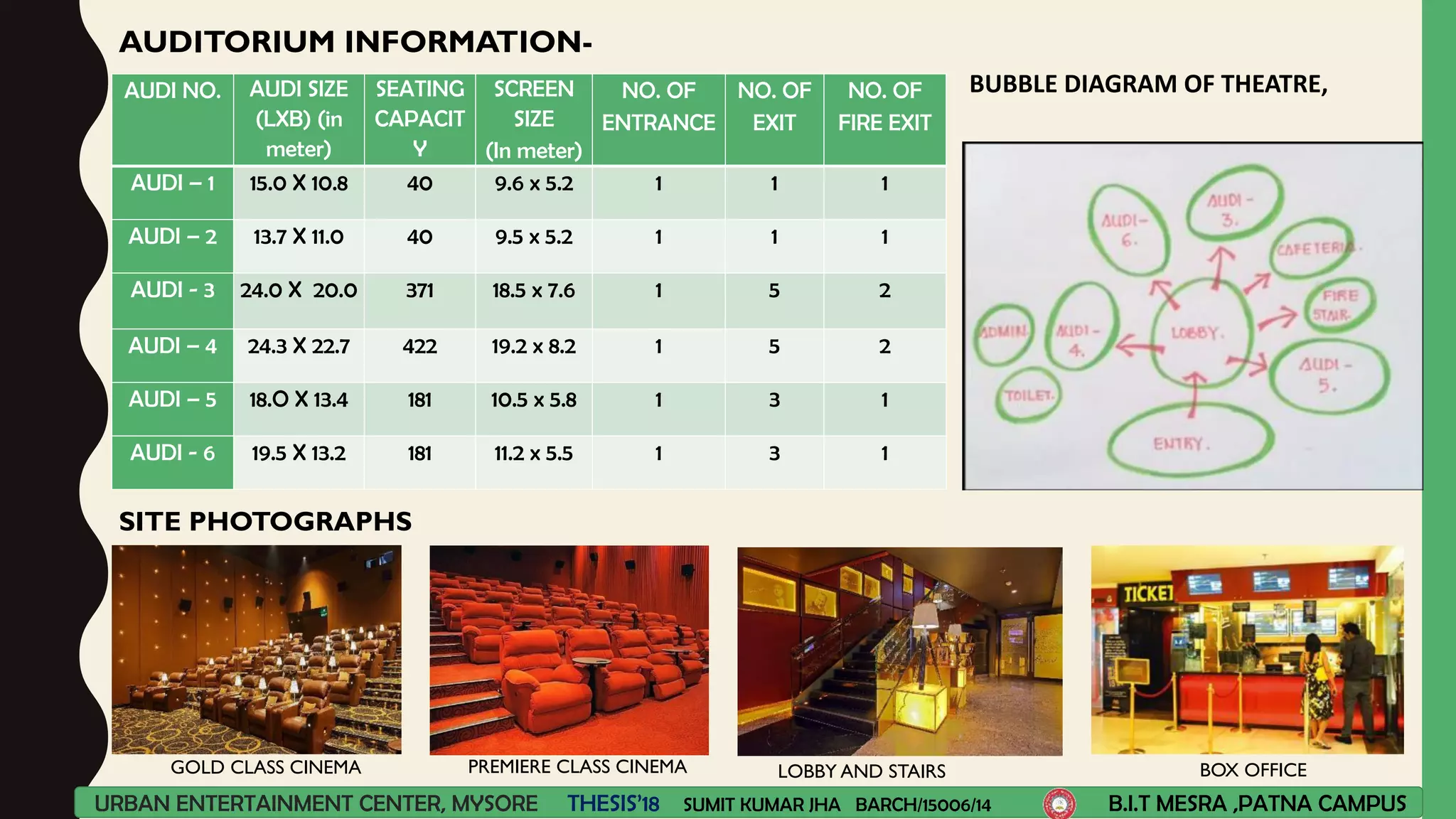 Urban Entertainment Center, introduction, live case study, literature ...