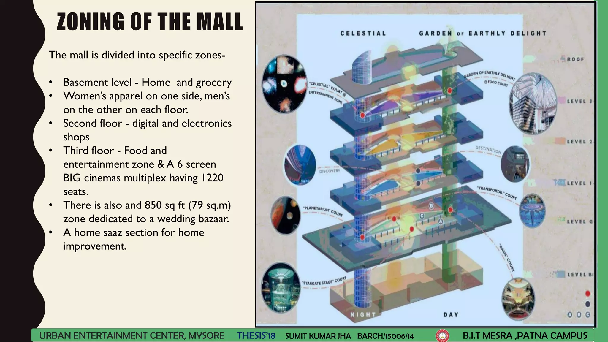 Urban Entertainment Center, introduction, live case study, literature ...