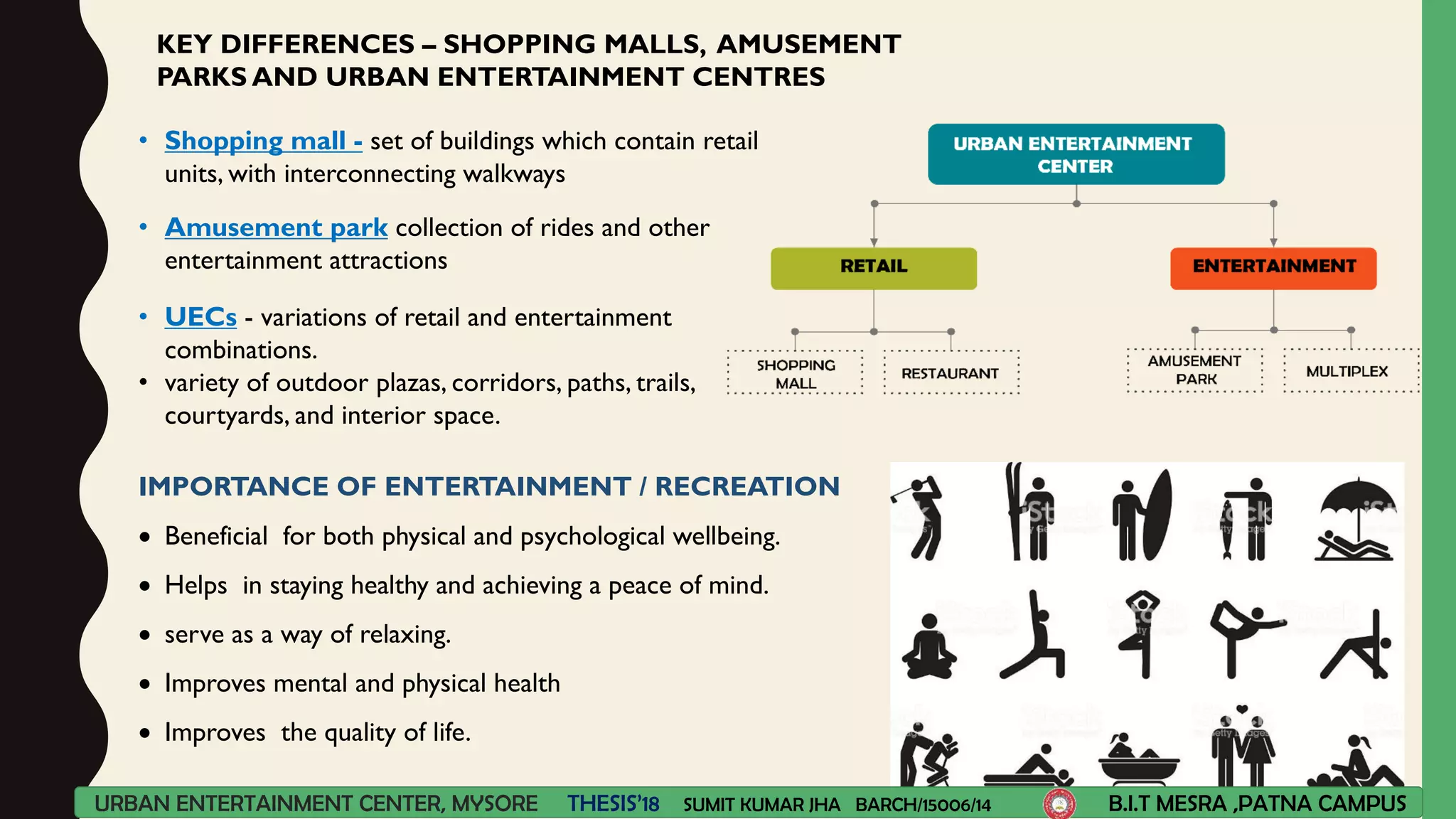 Urban Entertainment Center, introduction, live case study, literature ...