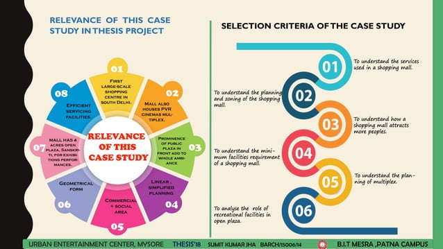 Urban Entertainment Center, introduction, live case study, literature ...
