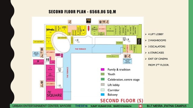 Urban Entertainment Center, introduction, live case study, literature ...