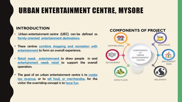 Urban Entertainment Center, introduction, live case study, literature ...