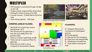 Urban Entertainment Center, introduction, live case study, literature ...