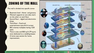 Urban Entertainment Center, introduction, live case study, literature ...