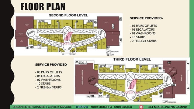 Urban Entertainment Center, introduction, live case study, literature ...