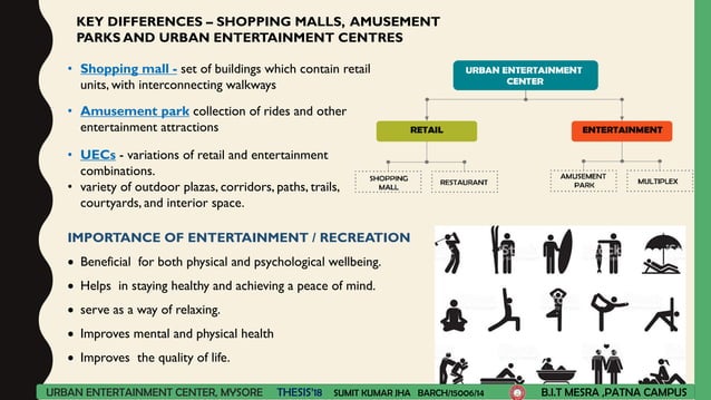 Urban Entertainment Center, introduction, live case study, literature ...