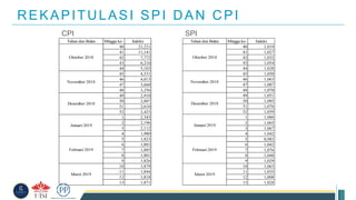 Final Thesis_Cost and Time performance Analysis | PPT