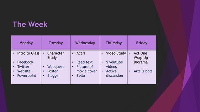 Othello: Act 1 Unit Plan | PPTX