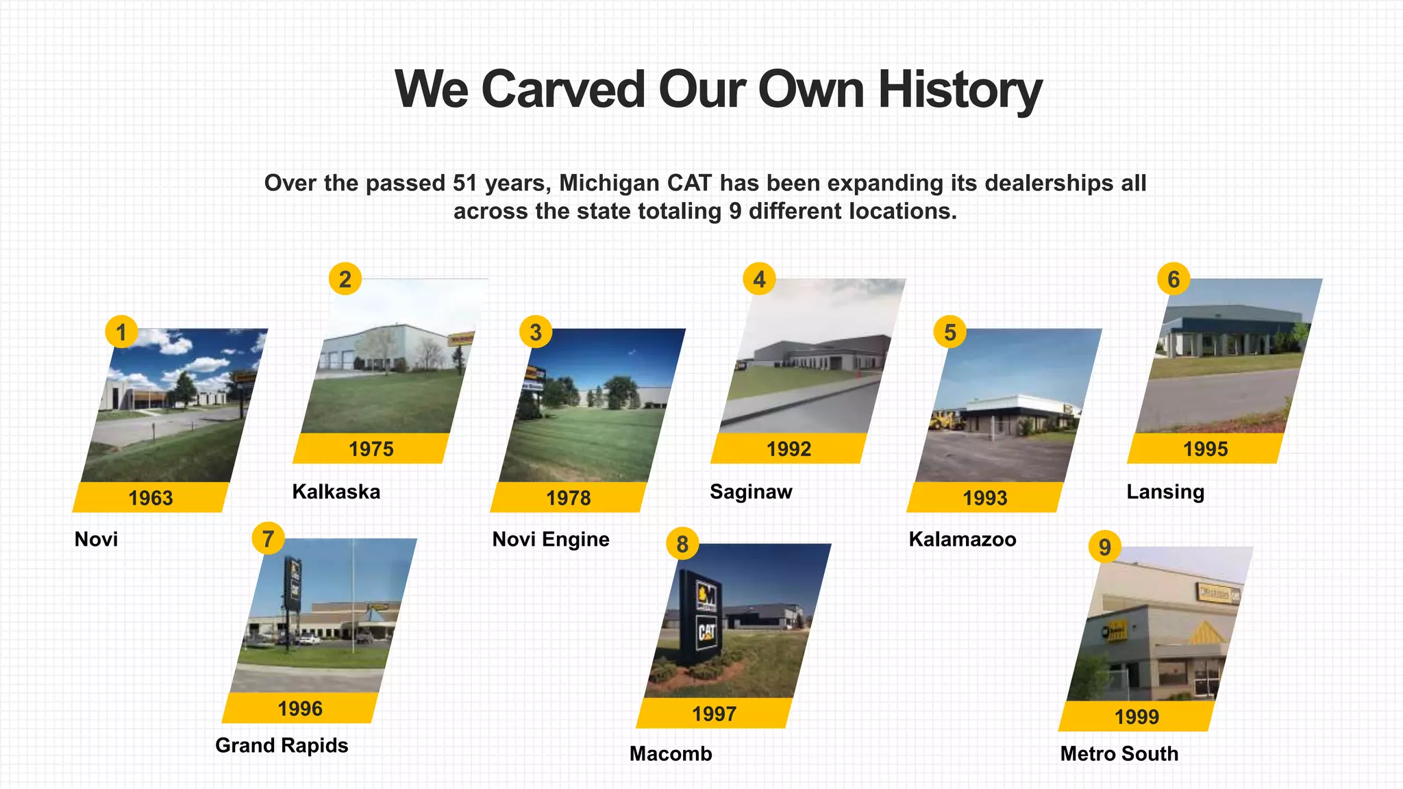 Michigan CAT Think BIG! Program | PPTX