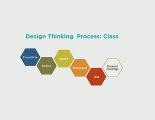 Final Thoughts in Design Thinking | PDF | Education