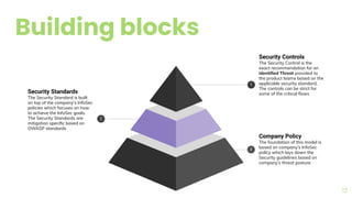 OWASP based Threat Modeling Framework | PPT
